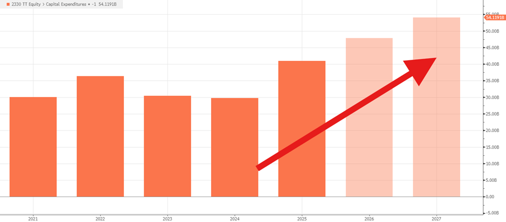 Why I’m Finally Bullish On Equities Again (SPX) | Seeking Alpha
