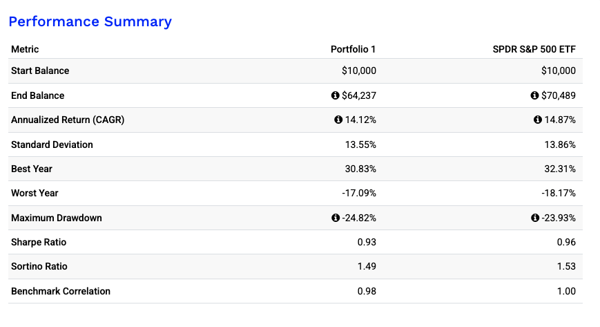 8% Vs. 4% Rule: Is Dave Ramsey's Retirement Math Dangerous? | Seeking Alpha