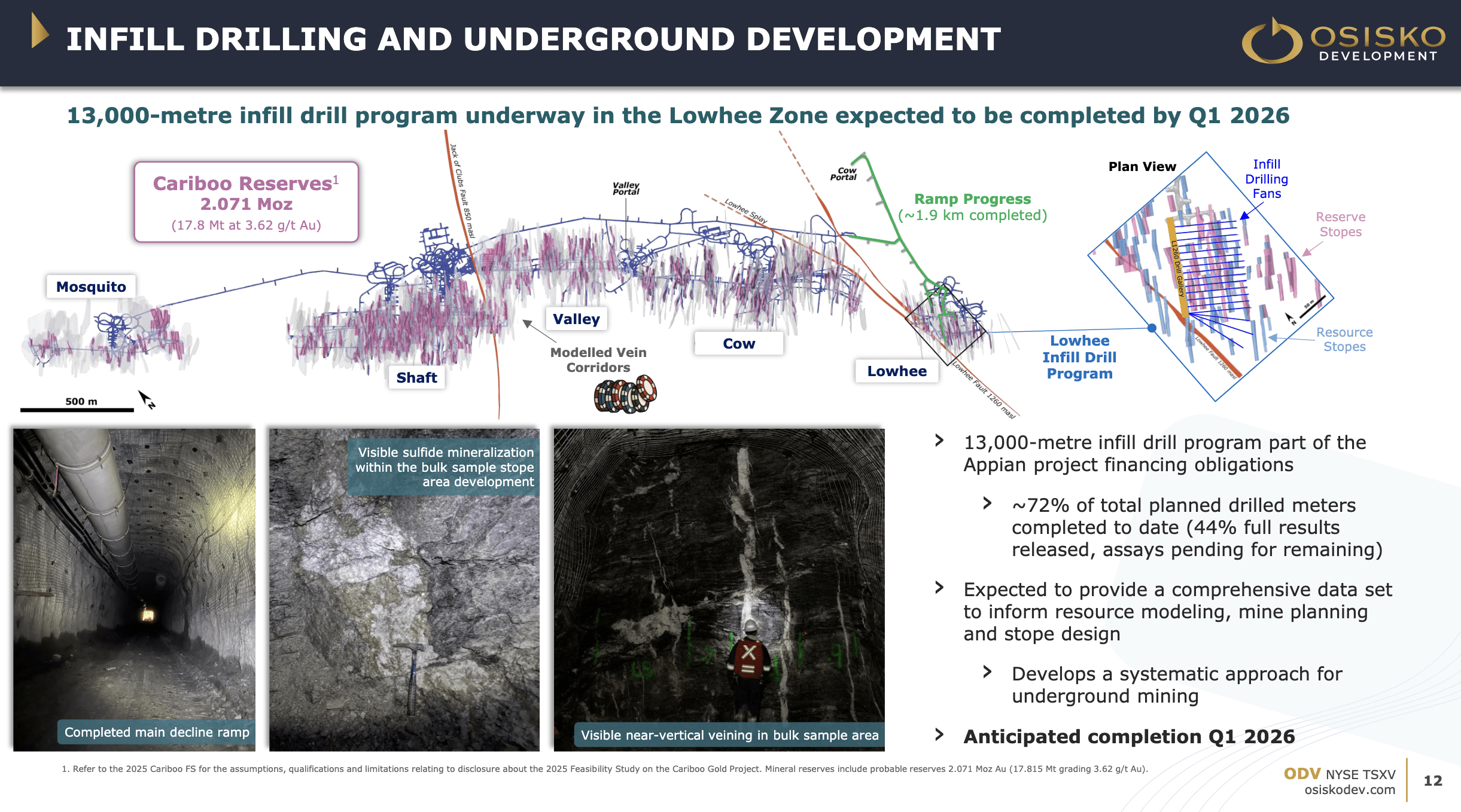 Osisko Development: Positive Infill Results And Financing Readiness ...