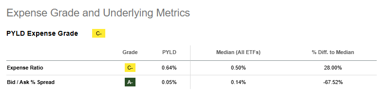 PYLD ETF: A Buy Amidst Compressed Mortgage And Treasury Yield Spreads ...