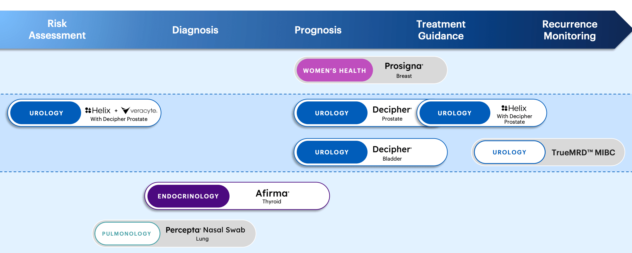 Veracyte: Profitable, De-Risked, And Ready To Run (NASDAQ:VCYT ...
