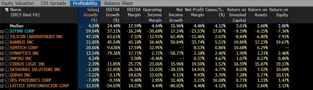 SiTime: Valuation Is Holding Me Back From Turning Bullish (NASDAQ:SITM ...