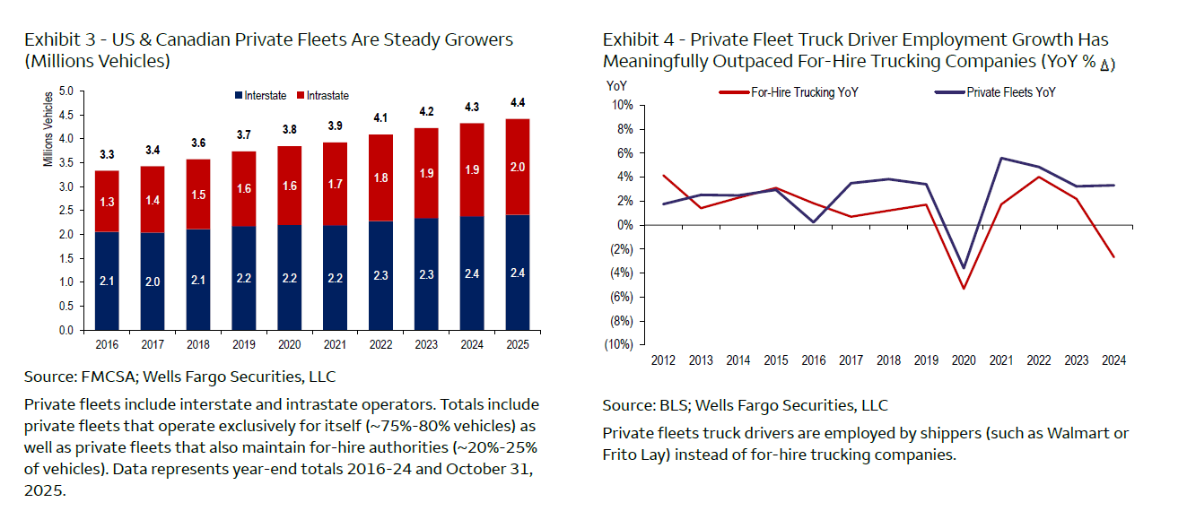 Ryder System: Cheap Valuation With A Better Earnings Profile Vs. The ...