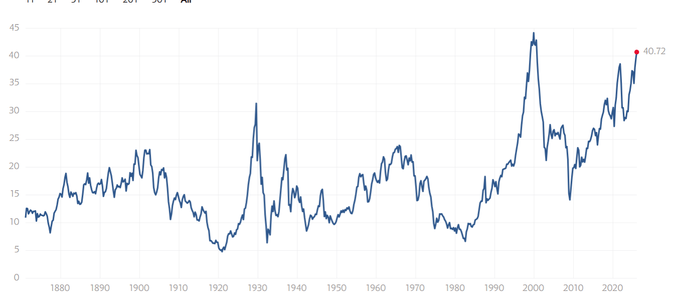 Next Week Could Be Brutal, Major Correction Approaching | Seeking Alpha