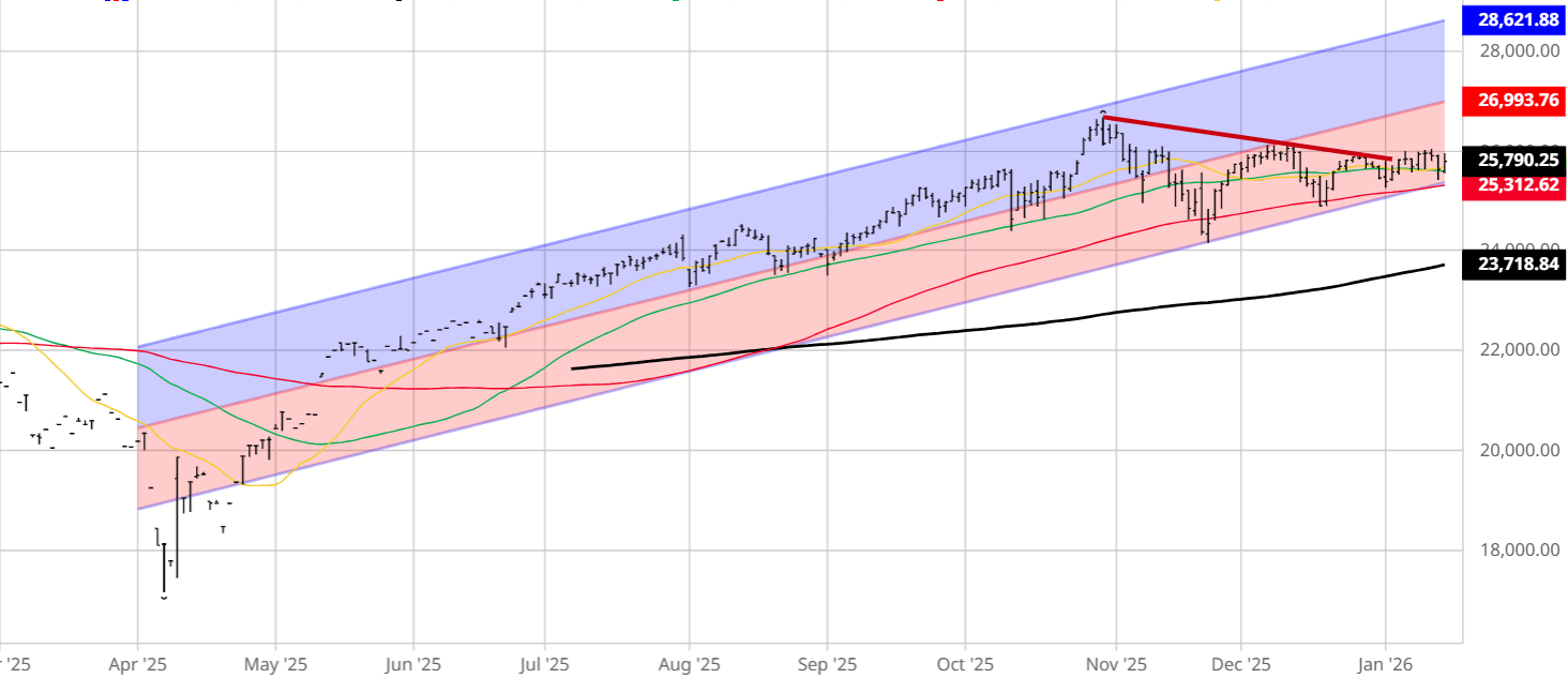 Next Week Could Be Brutal, Major Correction Approaching | Seeking Alpha