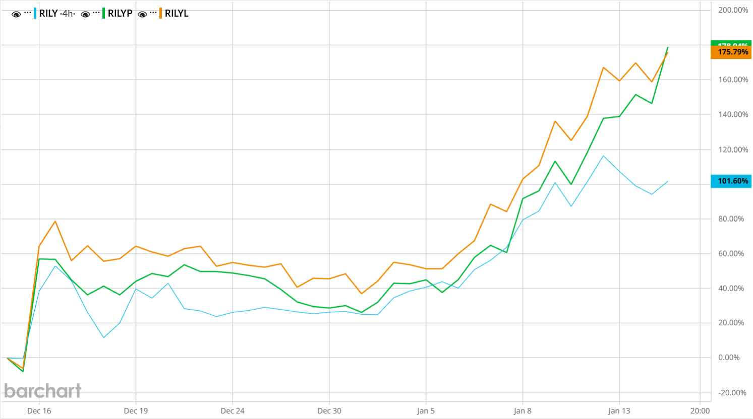 BRC Group Holdings - Strong Quarter And Favorable Outlook But Concerns ...