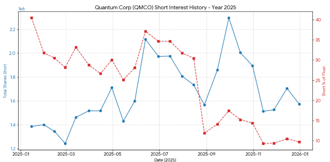 Quantum Corporation: High-Risk Turnaround Play - Speculative Buy ...