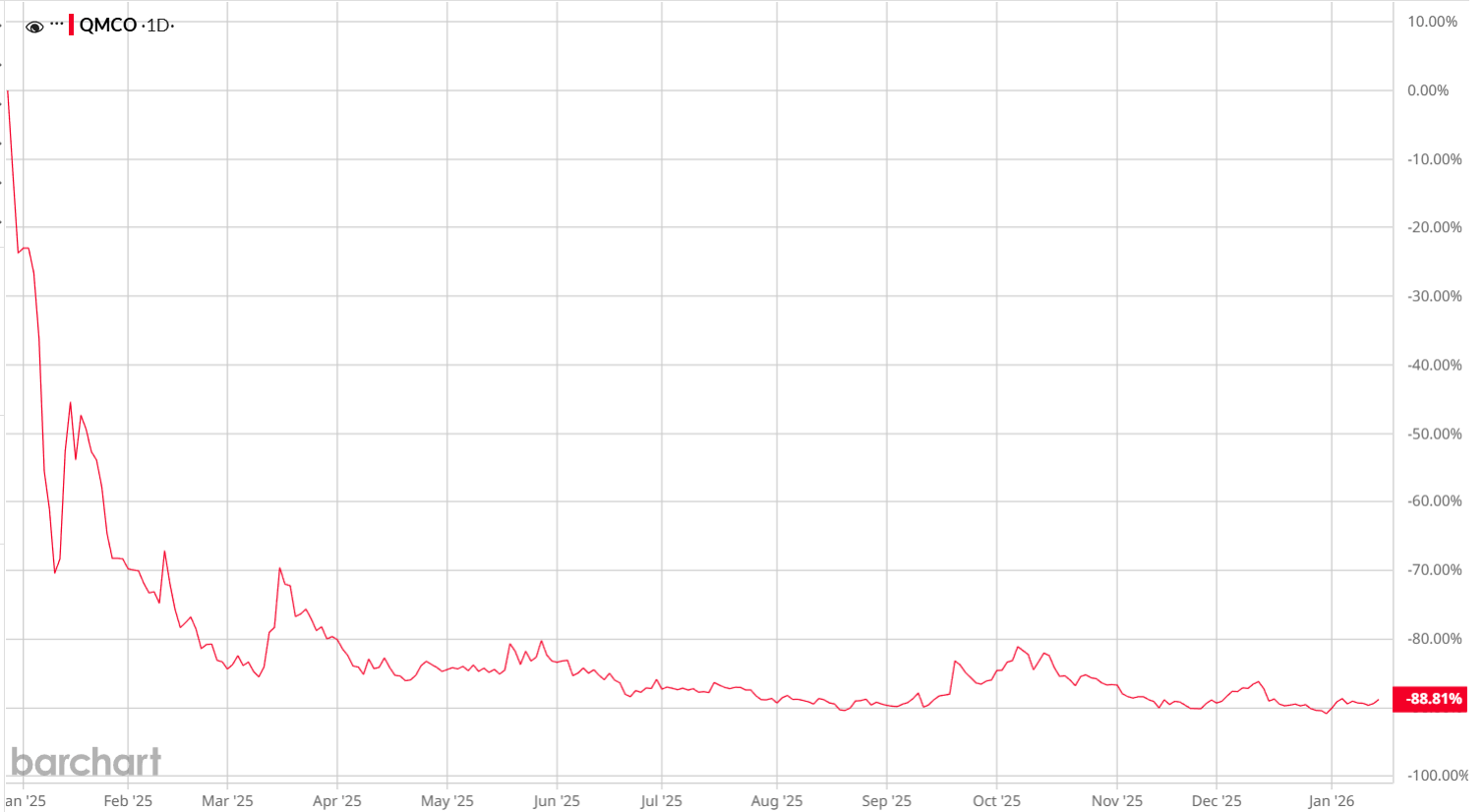 Quantum Corporation: High-Risk Turnaround Play - Speculative Buy ...