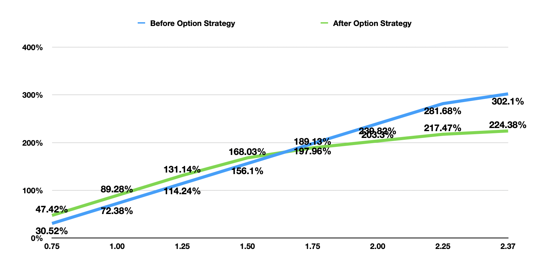 Topgolf Callaway Brands Stunning Rise Necessitates A Recalibration ...