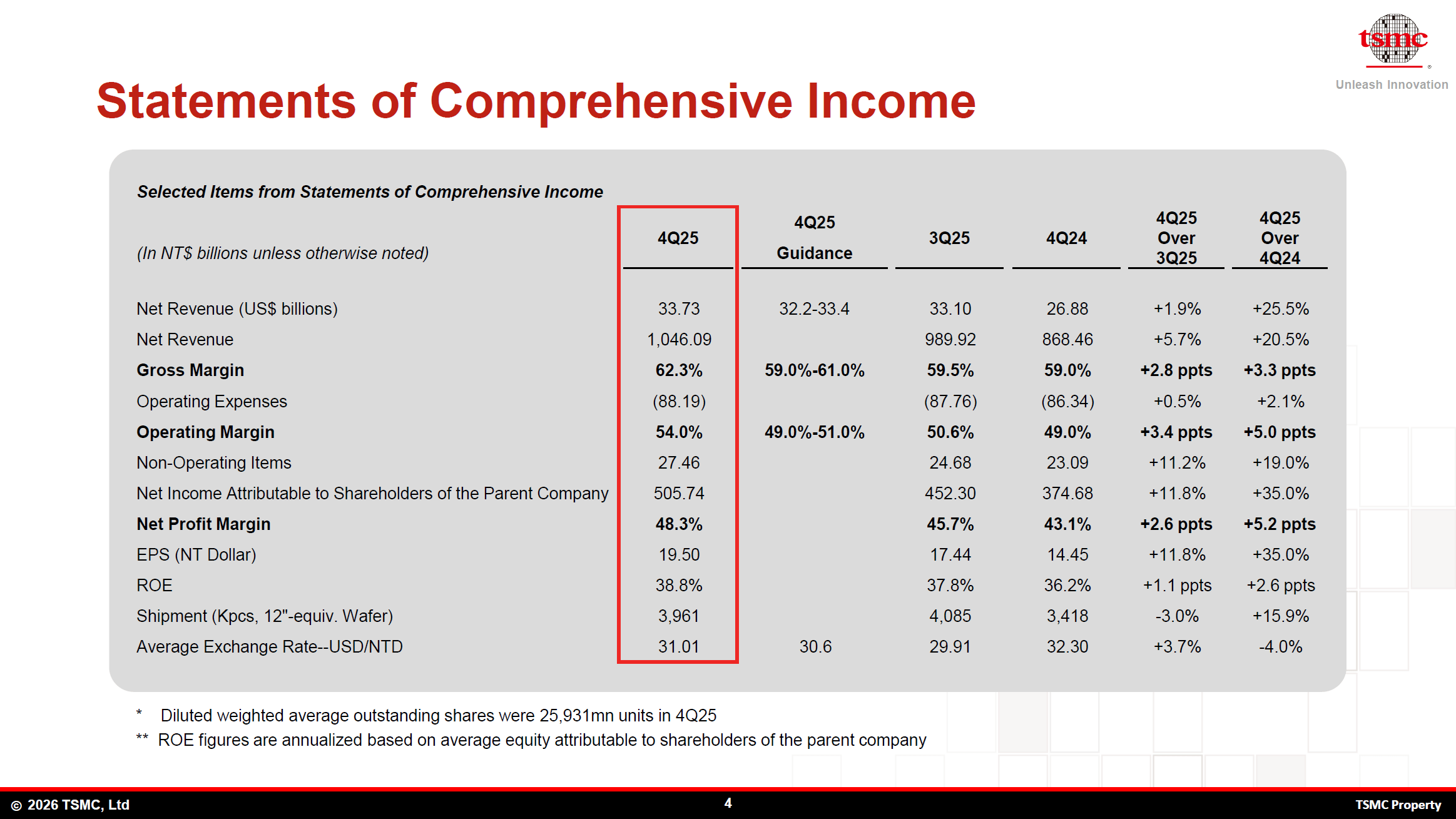TSMC Strong Buy: The AI Supercycle Is Outrunning Chip Supply (NYSE:TSM ...