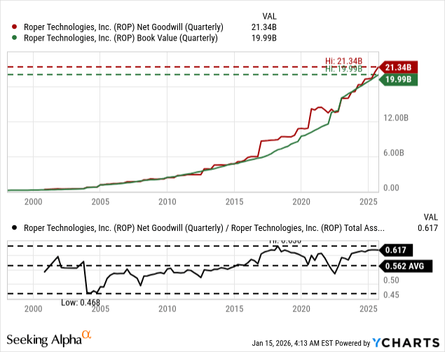 Roper Technologies: Wide Moat, Rising Debt, And Narrowing Upside ...