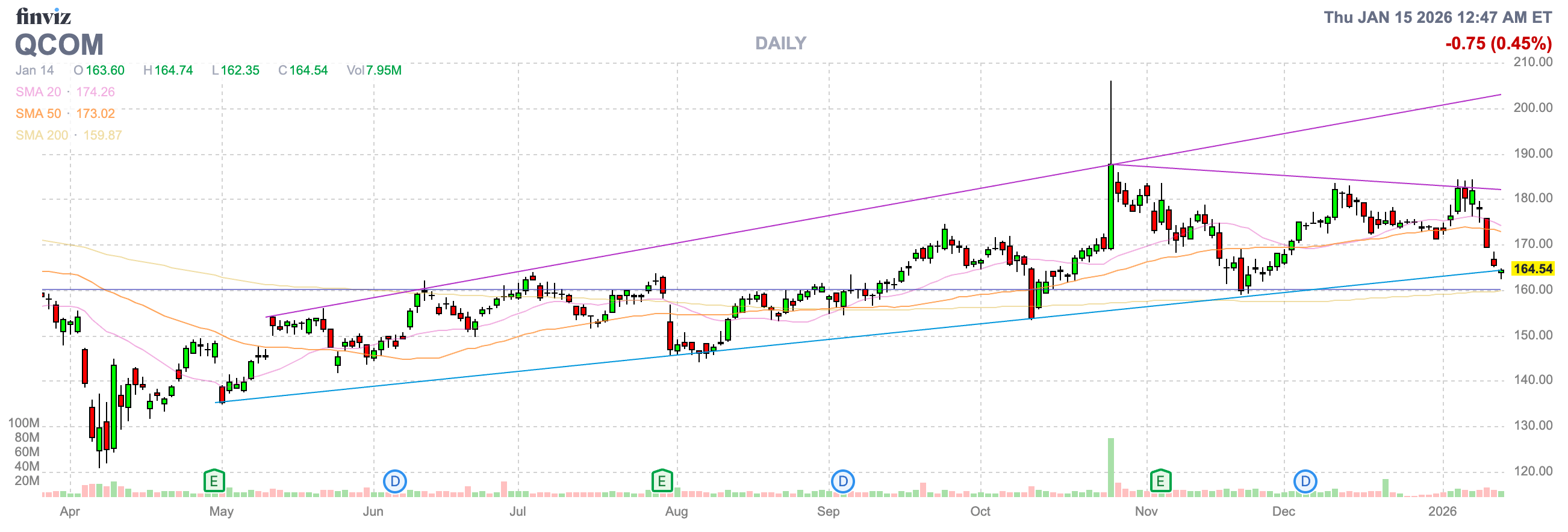 Qualcomm: Ignored Personal AI Boom (NASDAQ:QCOM) | Seeking Alpha