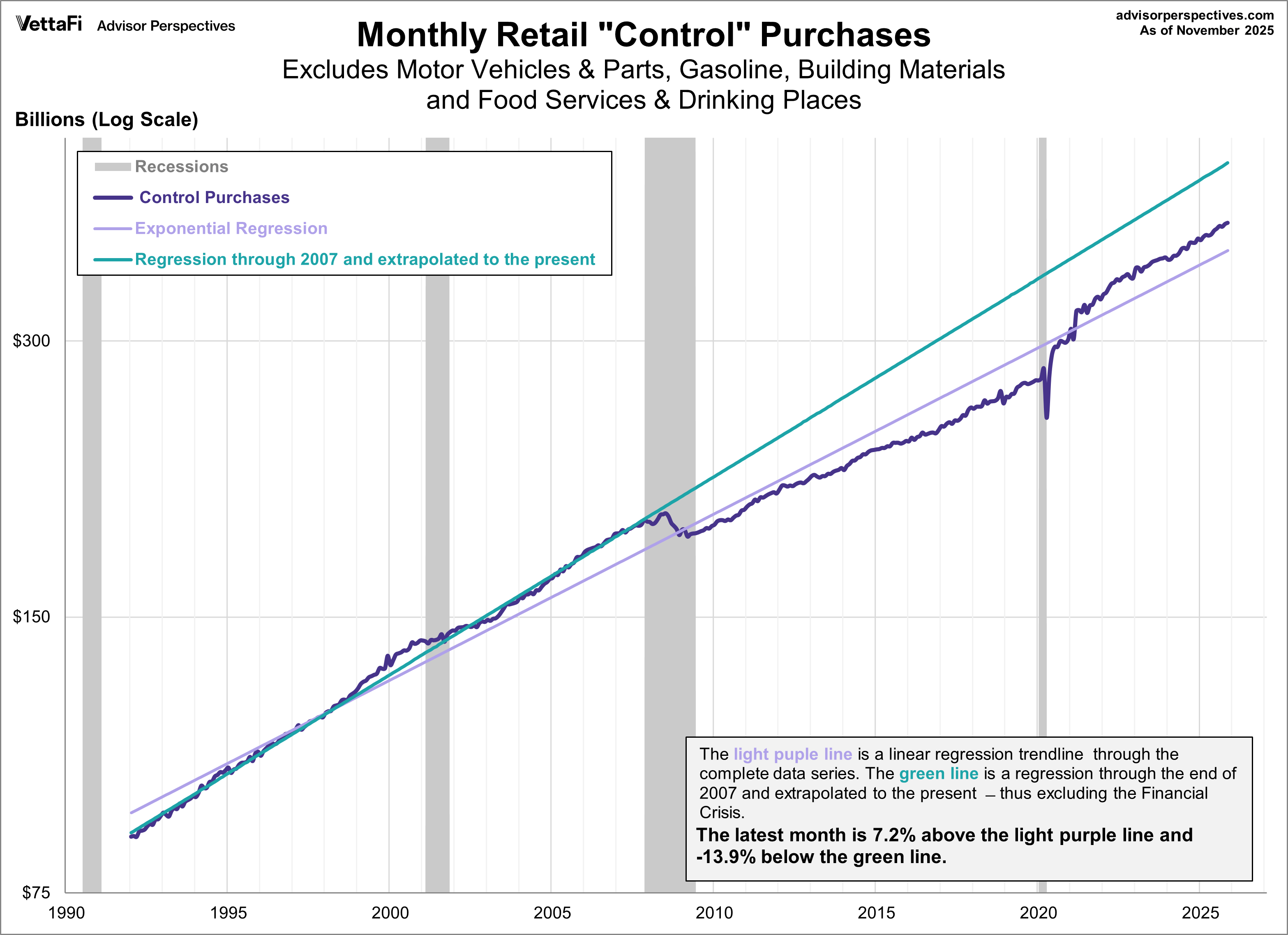 Retail Sales Up 0.6% In November, Higher Than Expected | Seeking Alpha