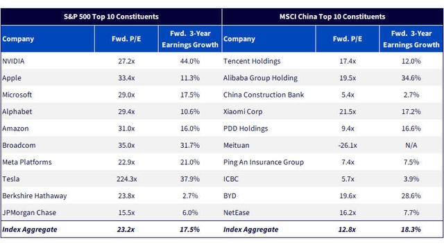 China’s 2025 Rebound: Why Selectivity Has Mattered | Seeking Alpha