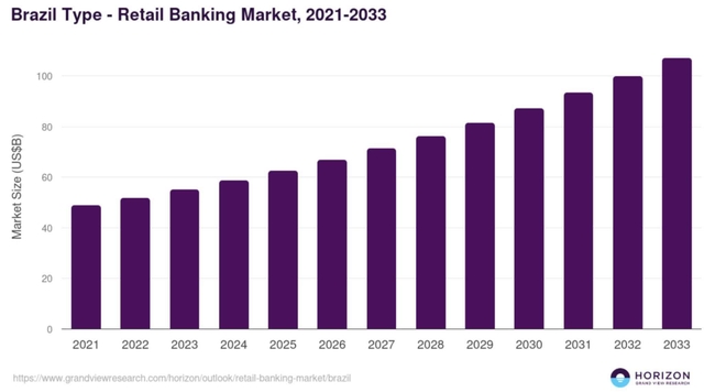 Fast-Growing Brazilian Bank AGI Pursues U.S. IPO For Further Expansion ...