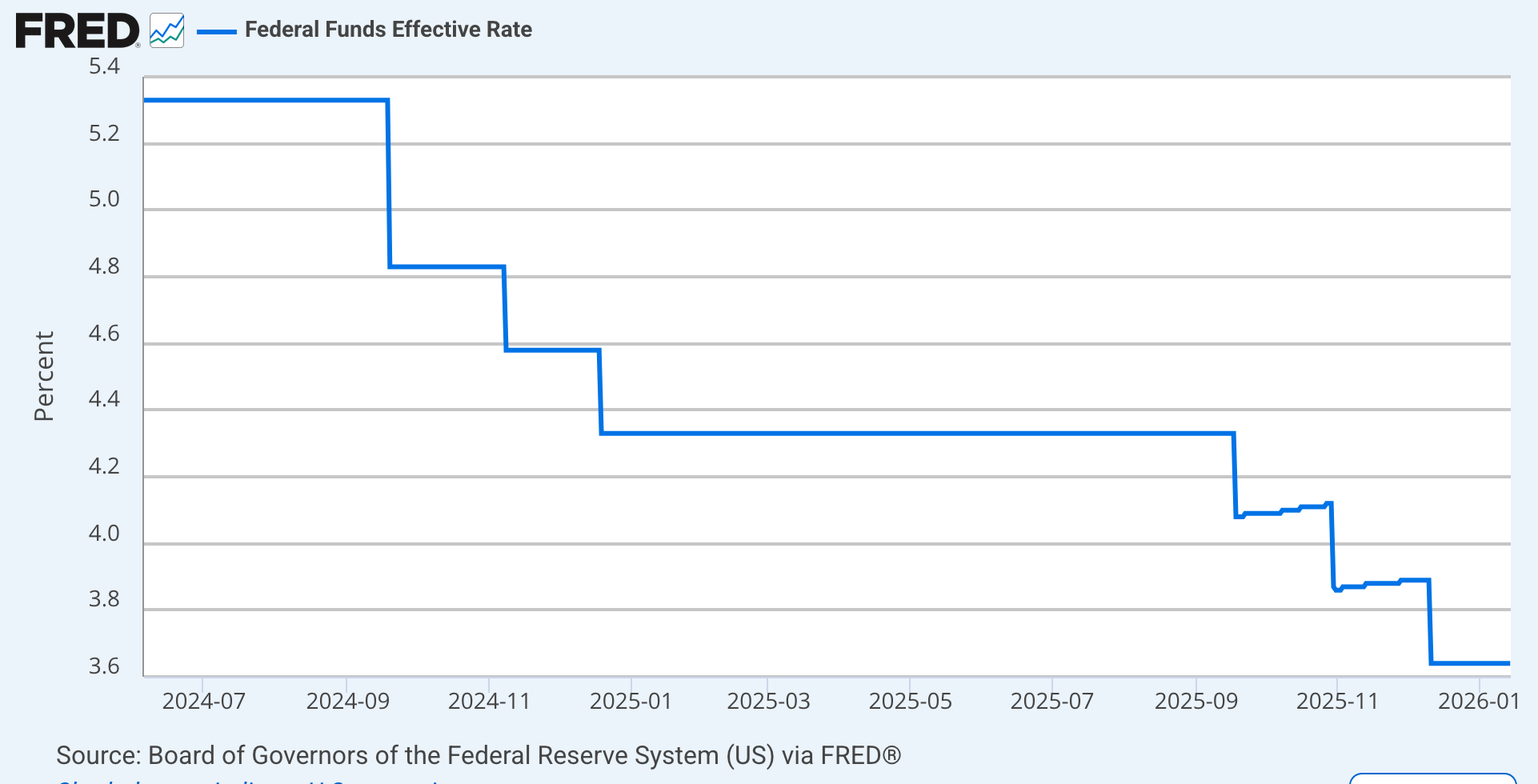 Federal Reserve Watch: Monetary Easing | Seeking Alpha