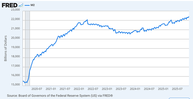 Inflation: Falling...But.... | Seeking Alpha