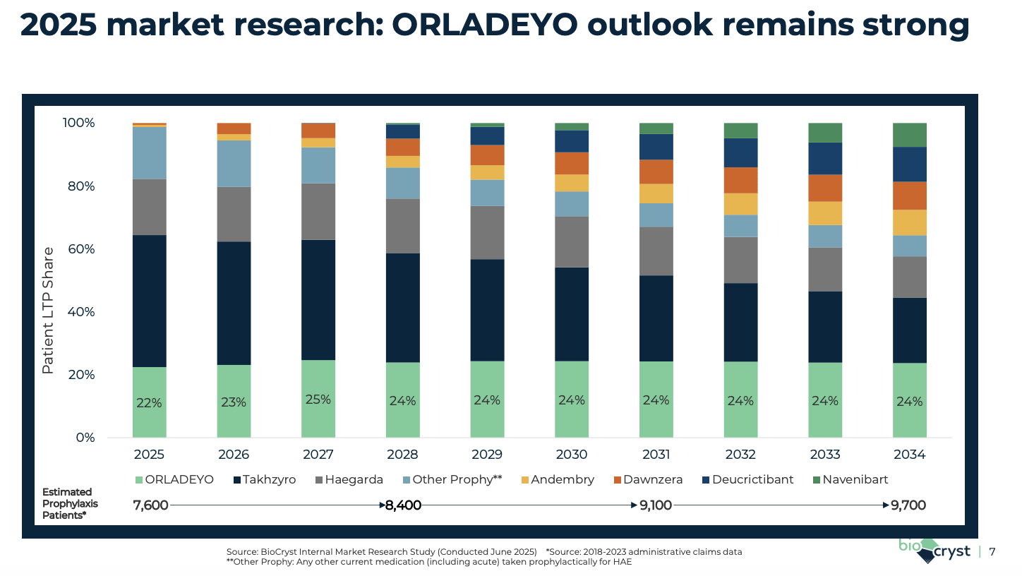 Ionis: Expected 2026 Launch Of Olezarsen In SHTG To Spur Leap In ...