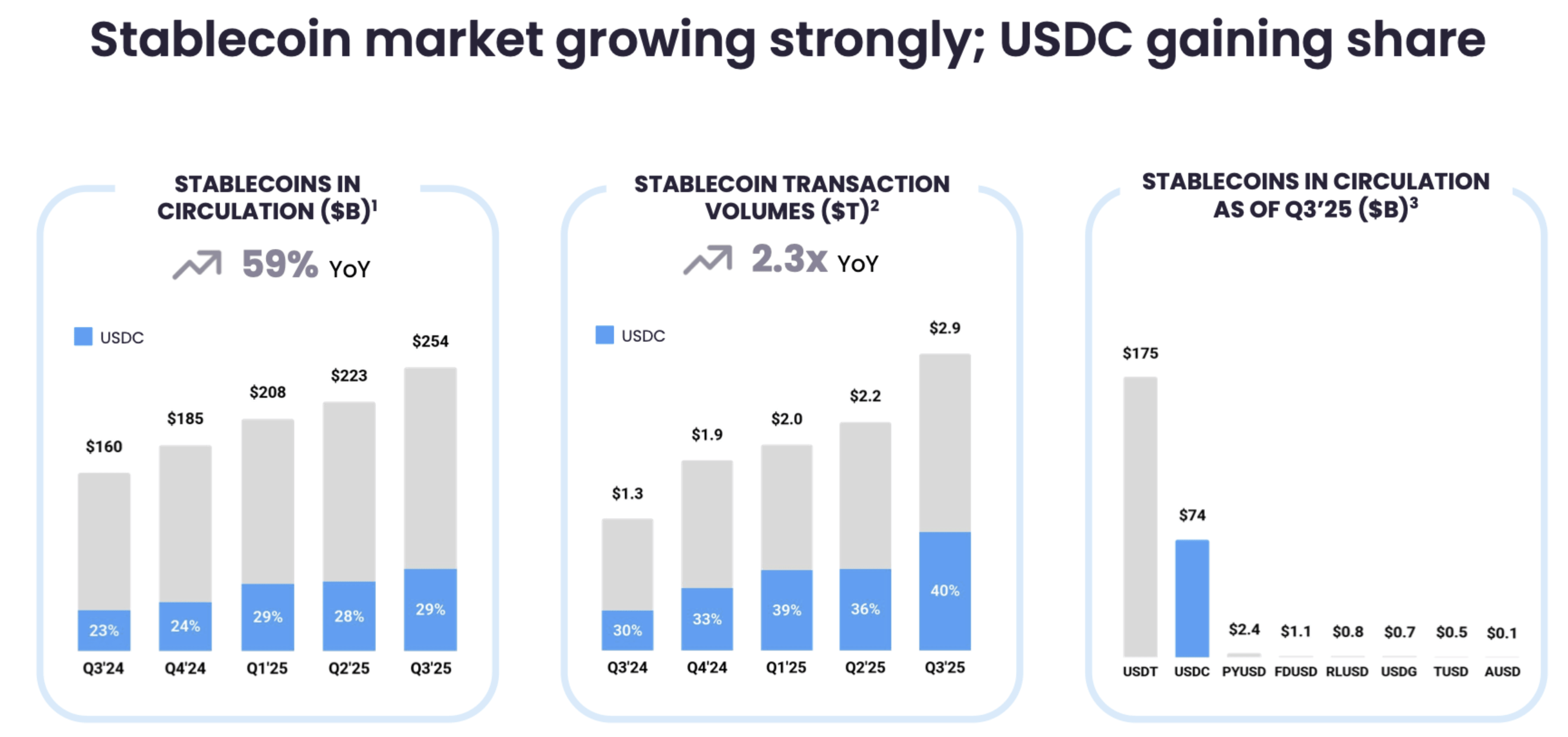 Figure Stock: A Compelling Rally As Loan Volumes Accelerate (NASDAQ ...