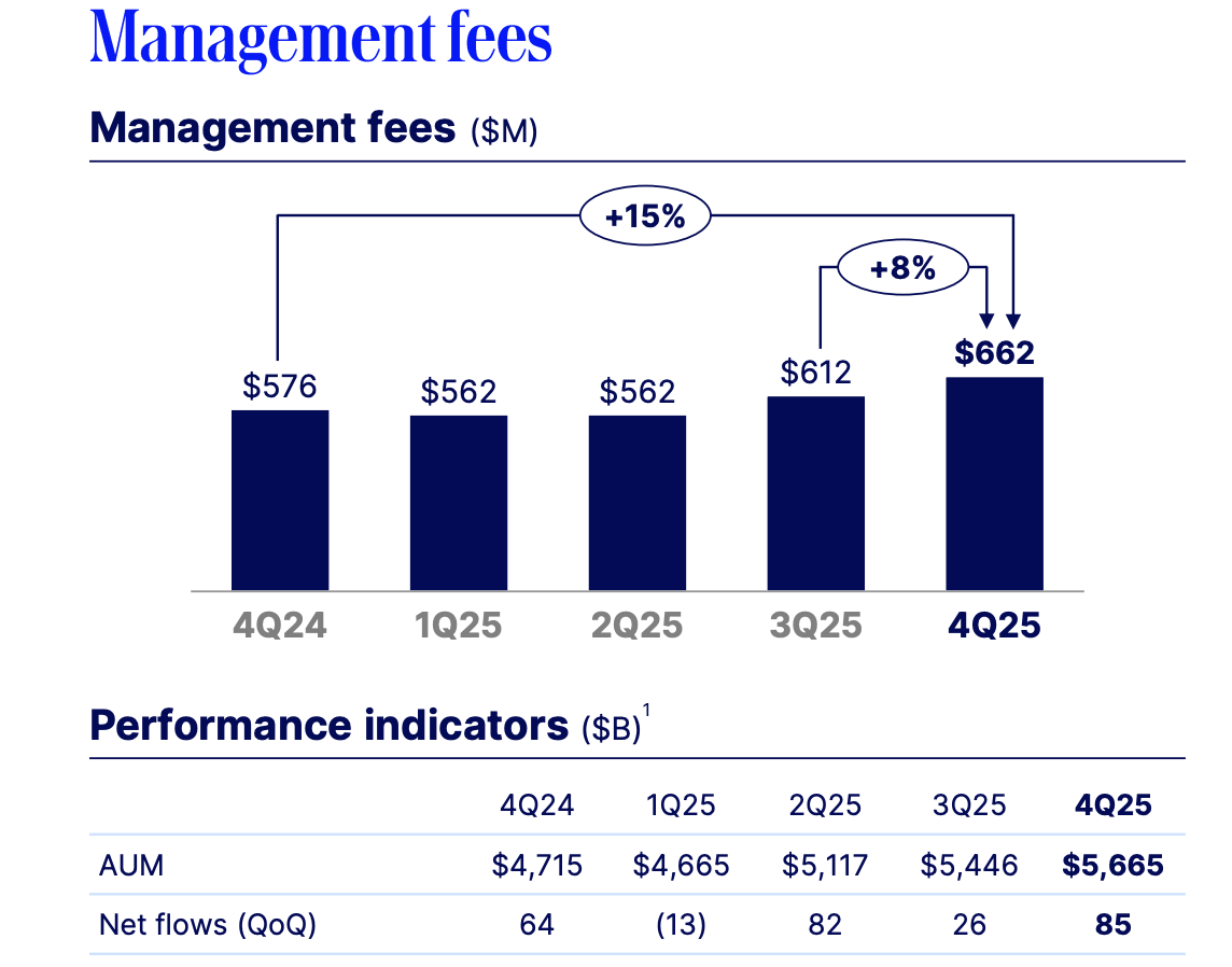 State Street: Elevated Markets Continue To Boost Fees (NYSE:STT ...