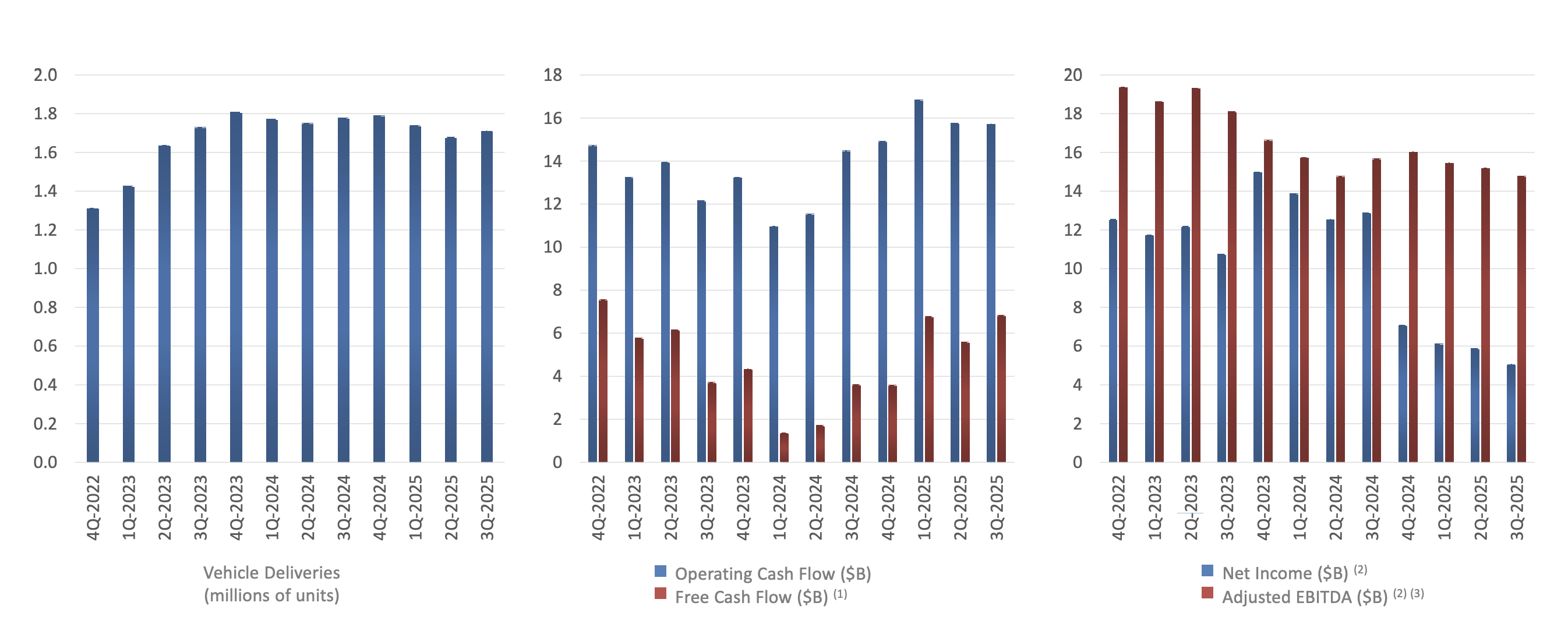 Tesla: Underperformance For Our Top Short (NASDAQ:TSLA) | Seeking Alpha