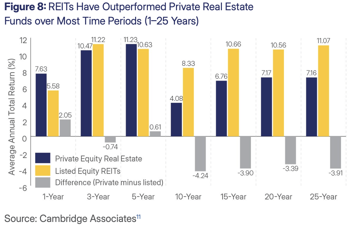 Why REITs Beat Rental Properties In 2026 | Seeking Alpha