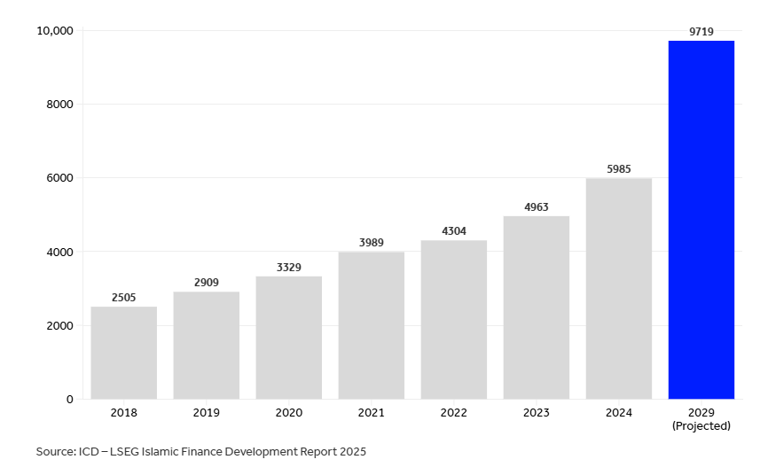 Tracking The Rise Of Islamic Finance | Seeking Alpha