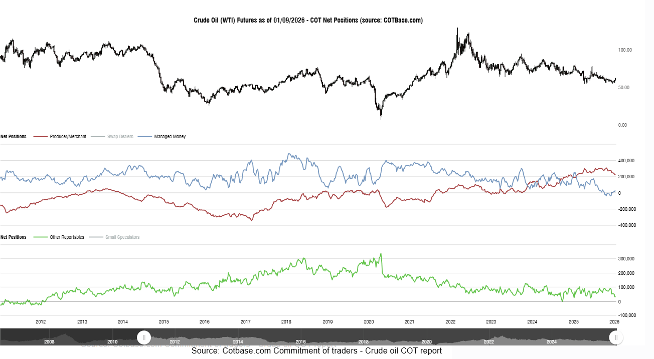 WTI: Short-Term Bearish Outlook, Long-Term Bullish Reversal Potential ...