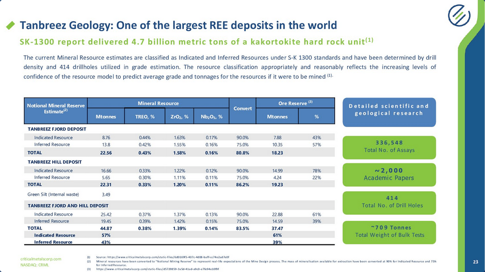Critical Metals: Future Supplier Of REE From Greenland For The Western ...