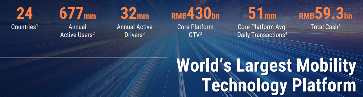 DiDi Global: China Mobility Remains Strong, But We See A Valuation ...