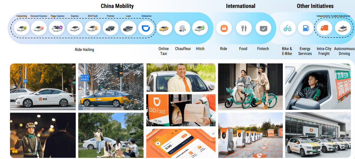 DiDi Global: China Mobility Remains Strong, But We See A Valuation ...