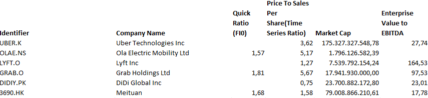 DiDi Global: China Mobility Remains Strong, But We See A Valuation ...