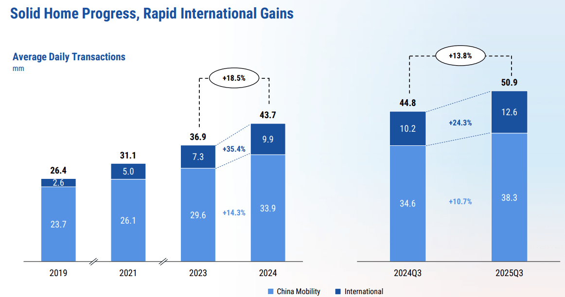 DiDi Global: China Mobility Remains Strong, But We See A Valuation ...