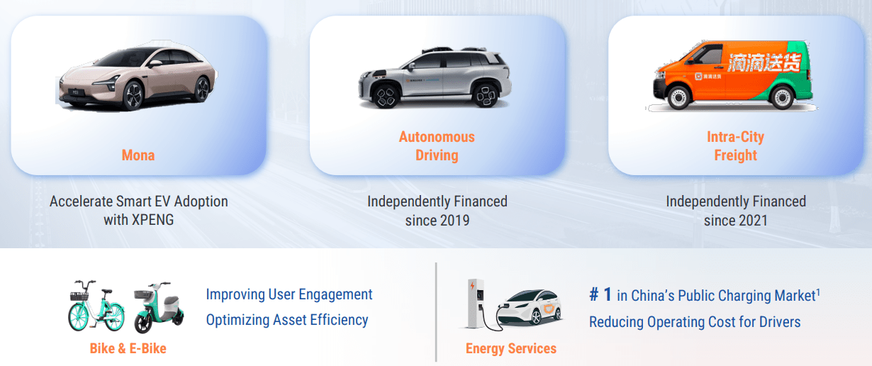 DiDi Global: China Mobility Remains Strong, But We See A Valuation ...
