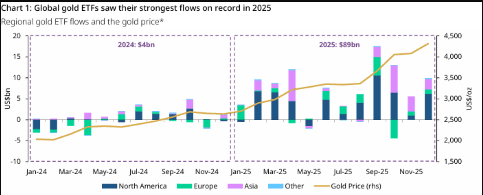 New Gold-ETF Data: Record Inflows Fuel Metal's Best Year Since 1979 ...