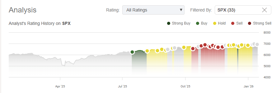 Why I’m Finally Bullish On Equities Again (SPX) | Seeking Alpha