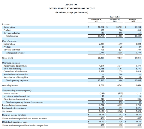 Three Reasons To Own Adobe In 2026 (NASDAQ:ADBE) | Seeking Alpha