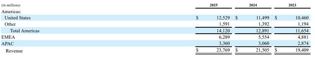 Three Reasons To Own Adobe In 2026 (NASDAQ:ADBE) | Seeking Alpha