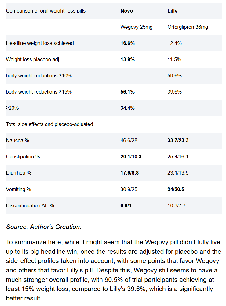 Eli Lilly: Exceptional 2025, But Rising Headwinds Loom In 2026 (NYSE ...