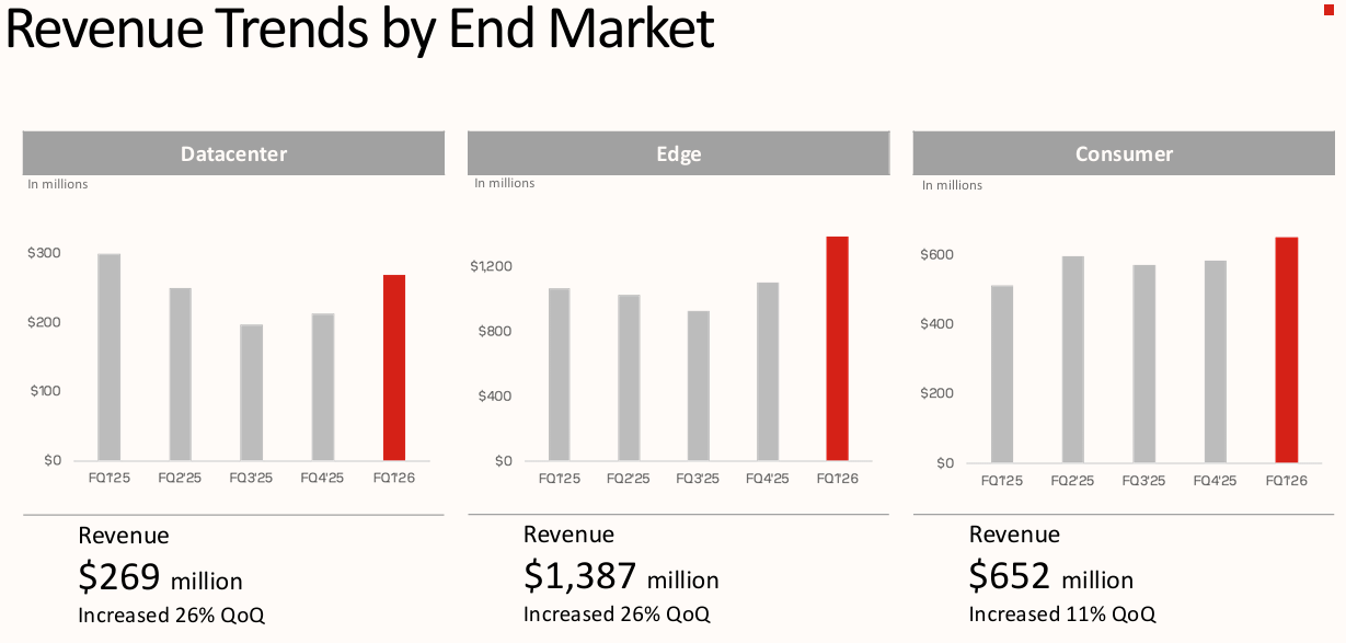 SanDisk: The NAND Trade Is Getting Crowded Heading Into Q2 Earnings ...