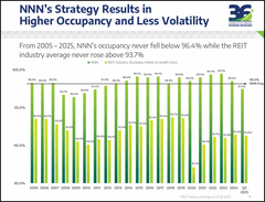NNN REIT Stock: Resilient High-Yield Income With Long-Term Upside (NYSE ...