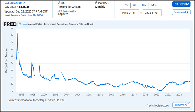 Ambev: Valuation And Dividend Yield Remain Compelling Despite Near-Term ...