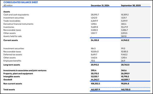Ambev: Valuation And Dividend Yield Remain Compelling Despite Near-Term ...