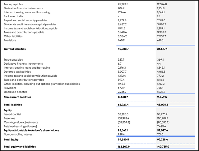 Ambev: Valuation And Dividend Yield Remain Compelling Despite Near-Term ...