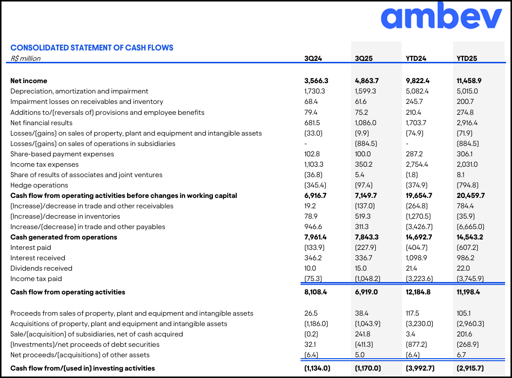 Ambev: Valuation And Dividend Yield Remain Compelling Despite Near-Term ...