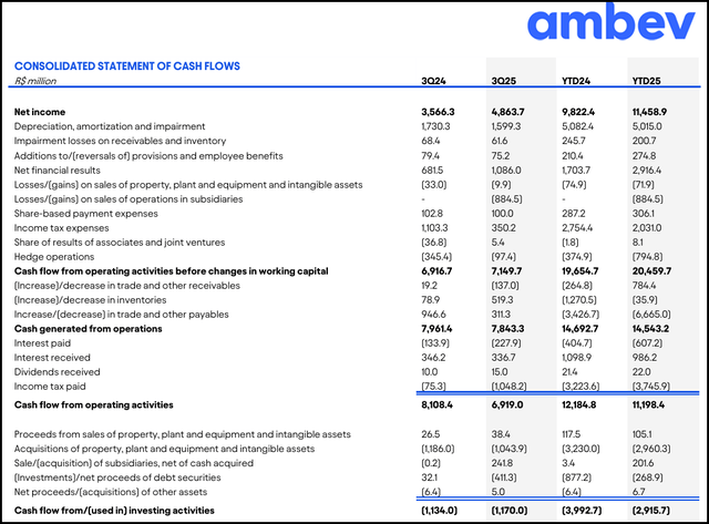 Ambev: Valuation And Dividend Yield Remain Compelling Despite Near-Term ...