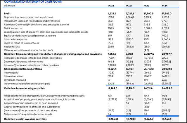 Ambev: Valuation And Dividend Yield Remain Compelling Despite Near-Term ...