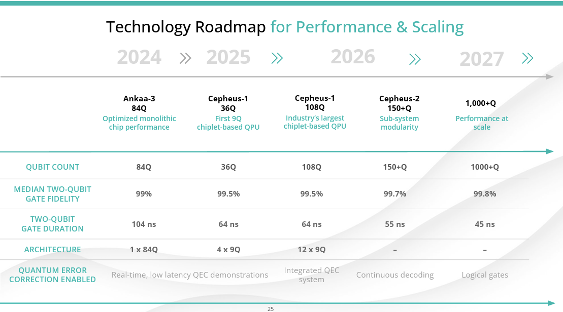 Rigetti: What Everybody's Missing (NASDAQ:RGTI) | Seeking Alpha