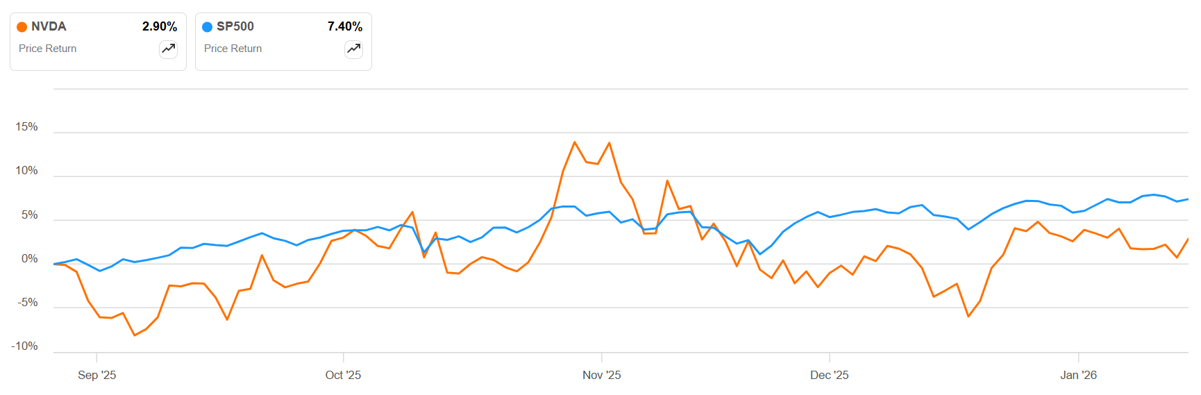 Nvidia: Risks Continue To Loom - A Unique Value Trap For New Investors ...