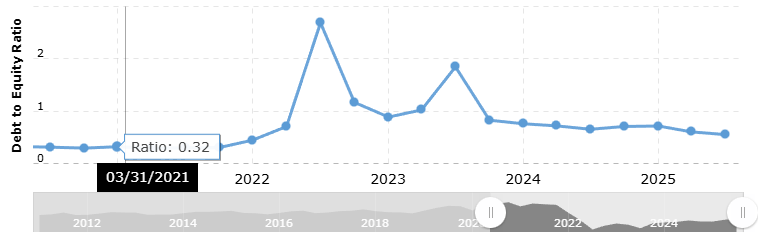 Lincoln National: High Yield, Low Multiple, Overstated Risks (NYSE:LNC ...